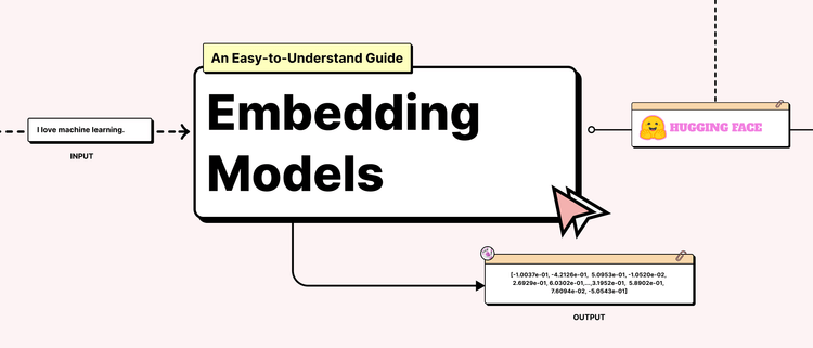 What are Embedding Models in Machine Learning? - F22 Labs