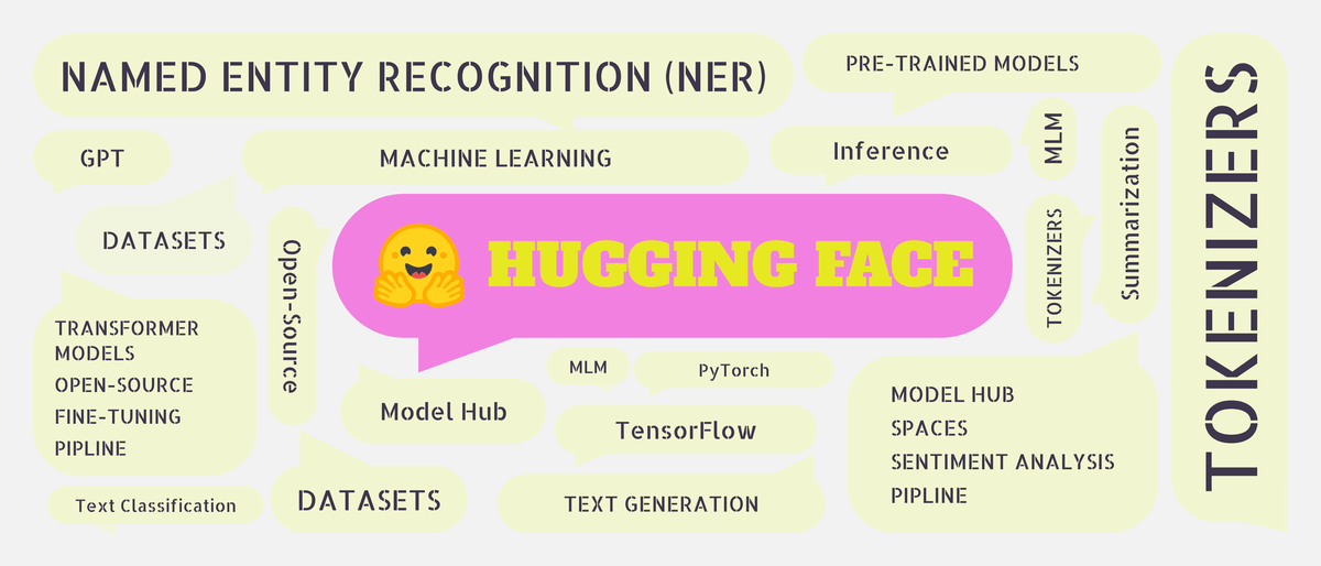What is Hugging Face and How to Use It? - F22 Labs